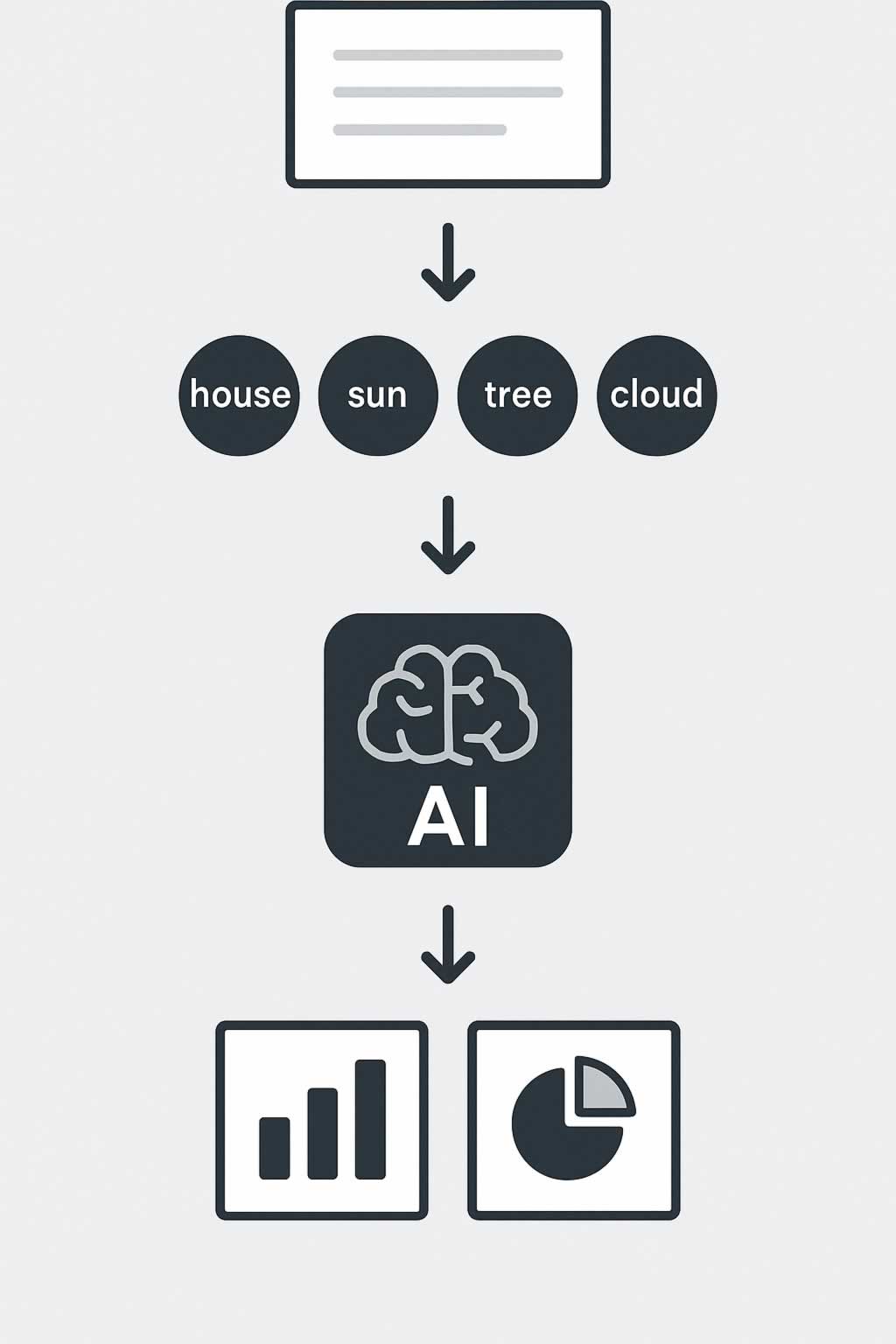 What is semantic tokenization? - AI Integration