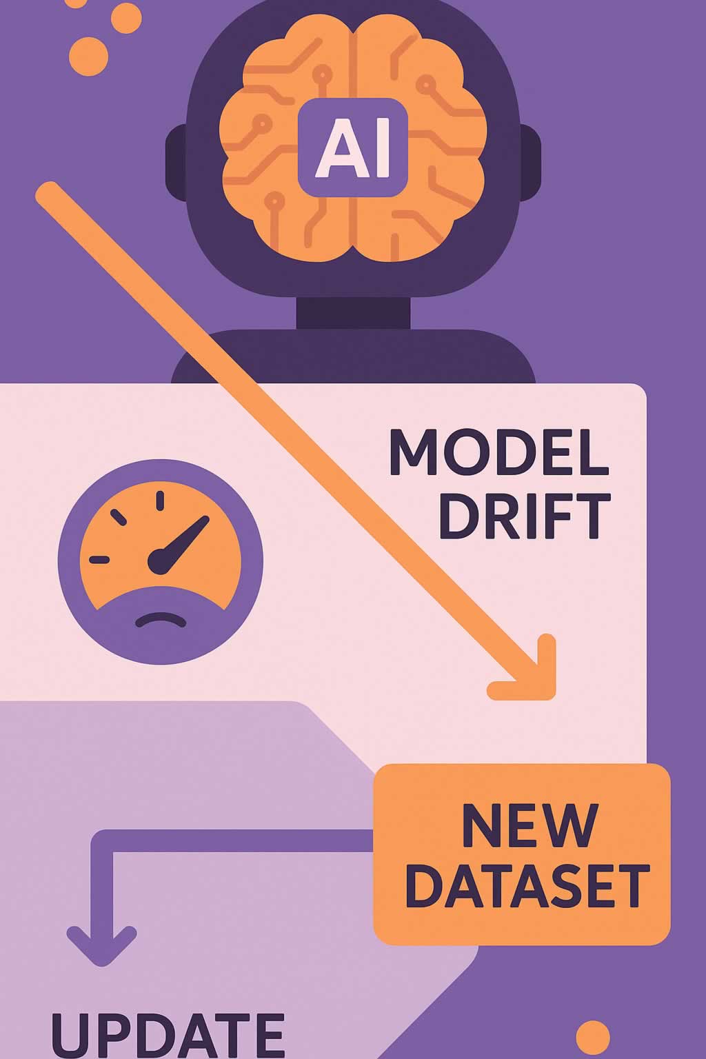 What is AI model drift and how to handle it? - AI Integration