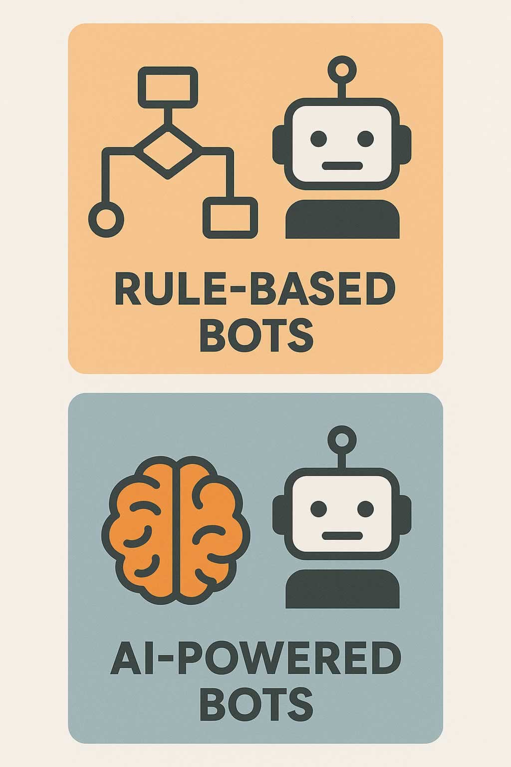 What’s the difference between rule-based and AI-powered bots? - AI Integration