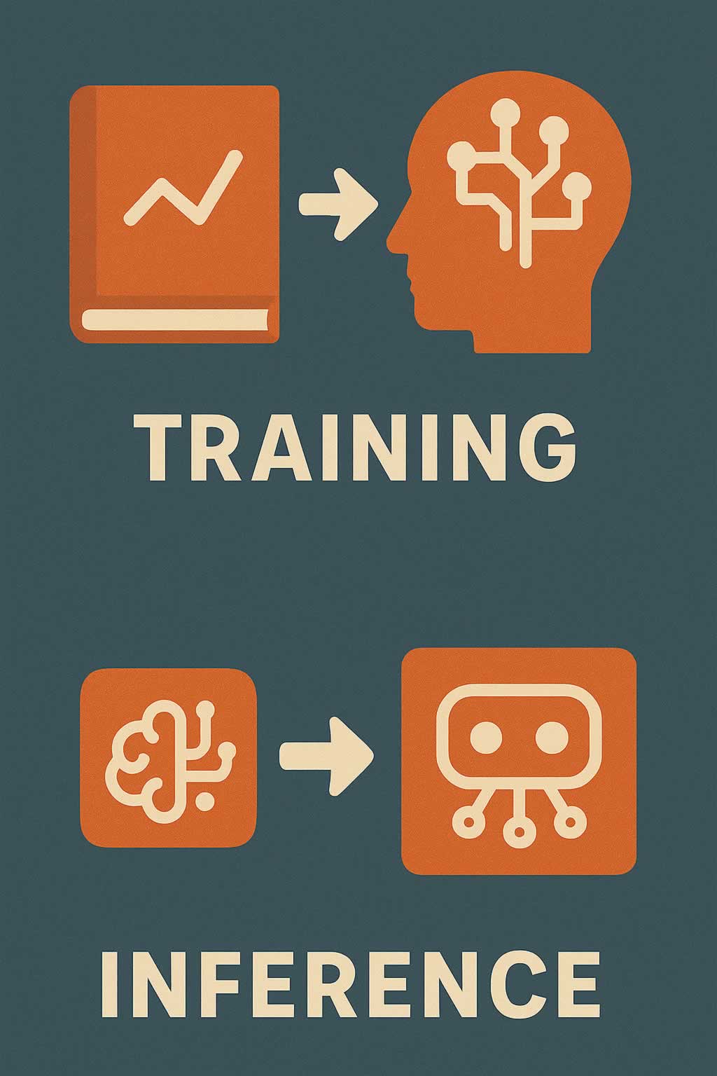 What is AI training vs inference? - AI Integration